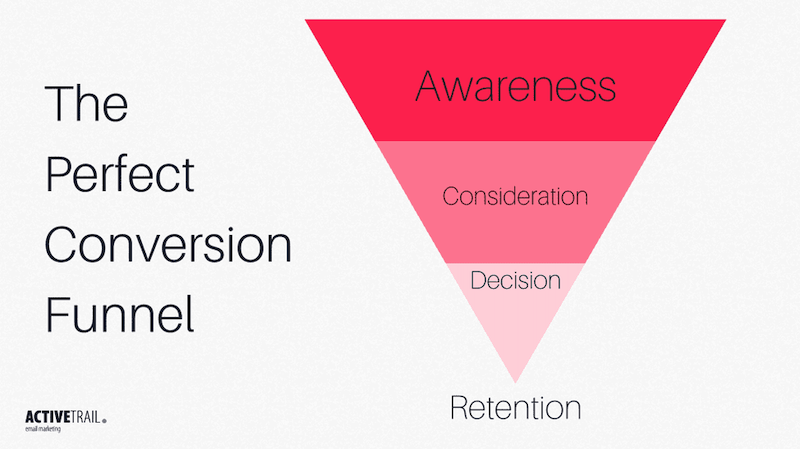 How to Create Top of Funnel Content - Link Whisper