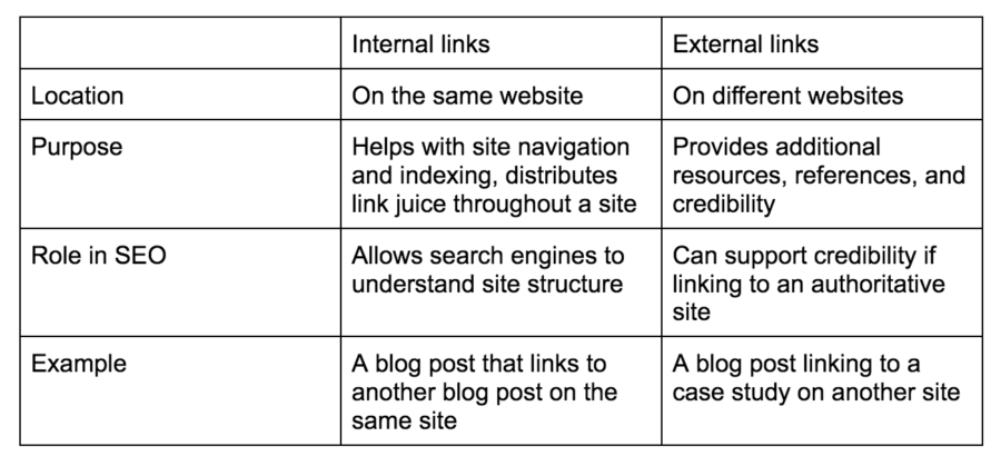 The Ultimate Guide to Internal Linking for SEO Success - Link Whisper